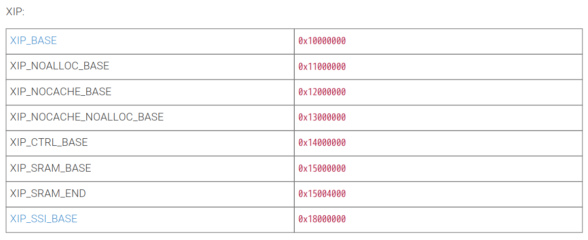 RP2040(树莓派Pico) SSP和Flash接口 – TaterLi 个人博客