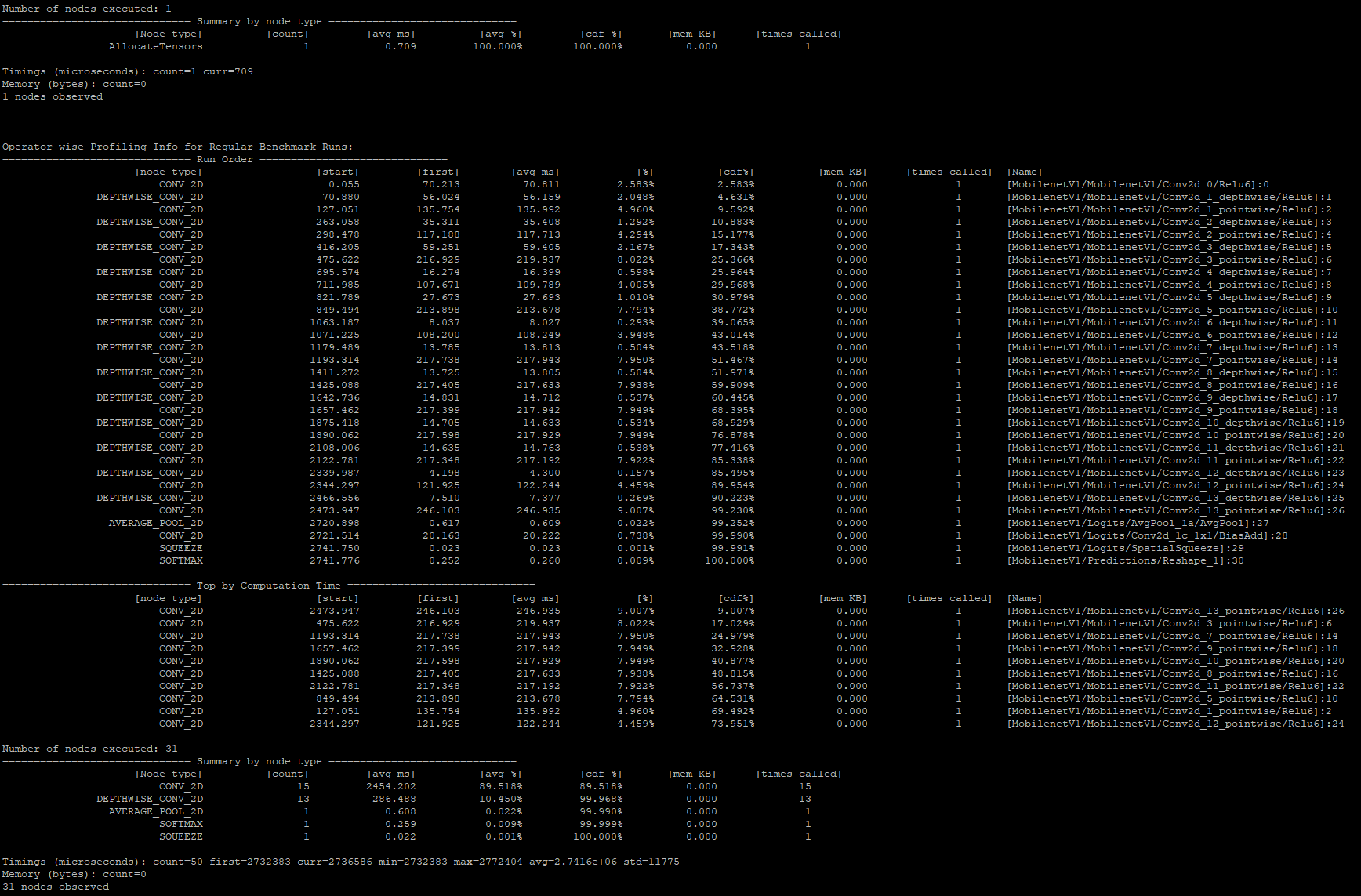 IMX6UL Tensorflow Lite TaterLi 