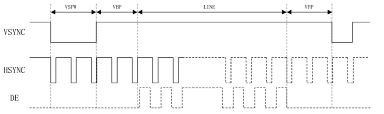 FPGA 驱动 HDMI 屏全讲解 – TaterLi 个人博客