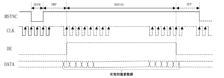 FPGA 驱动 HDMI 屏全讲解 – TaterLi 个人博客