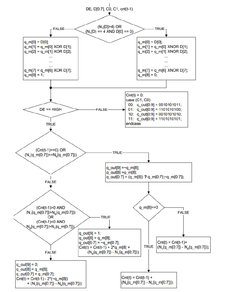 FPGA 驱动 HDMI 屏全讲解 – TaterLi 个人博客