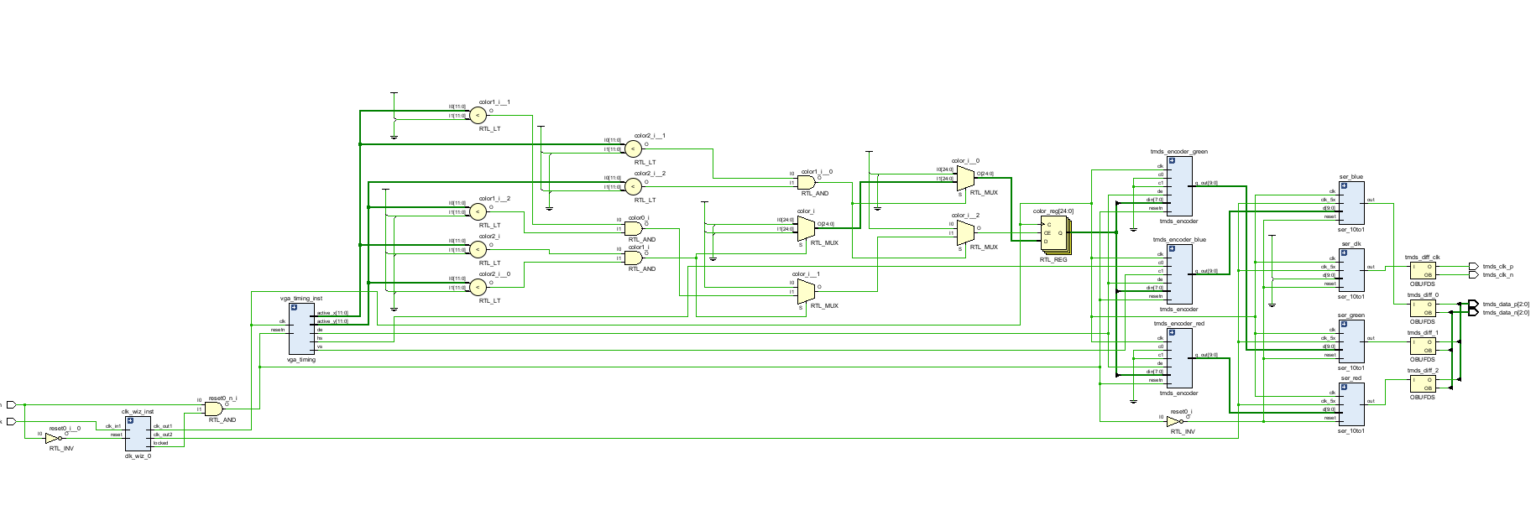 FPGA 驱动 HDMI 屏全讲解 – TaterLi 个人博客