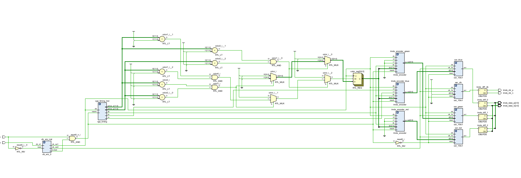 FPGA 驱动 HDMI 屏全讲解 – TaterLi 个人博客