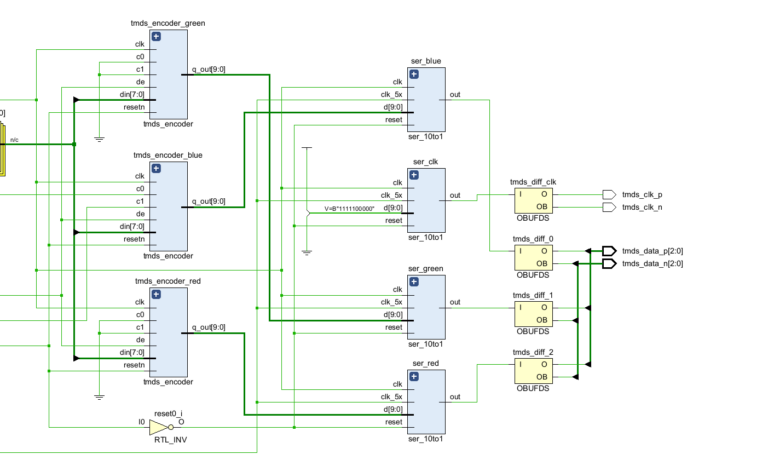 FPGA 驱动 HDMI 屏全讲解 – TaterLi 个人博客