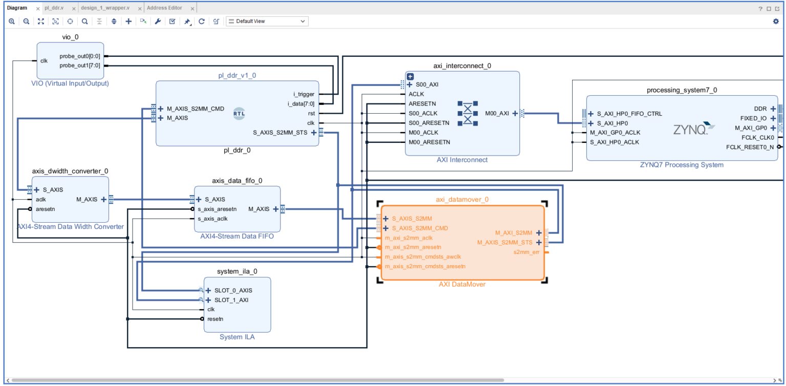 使用AXI DataMover进行PS DDR读写 – TaterLi 个人博客